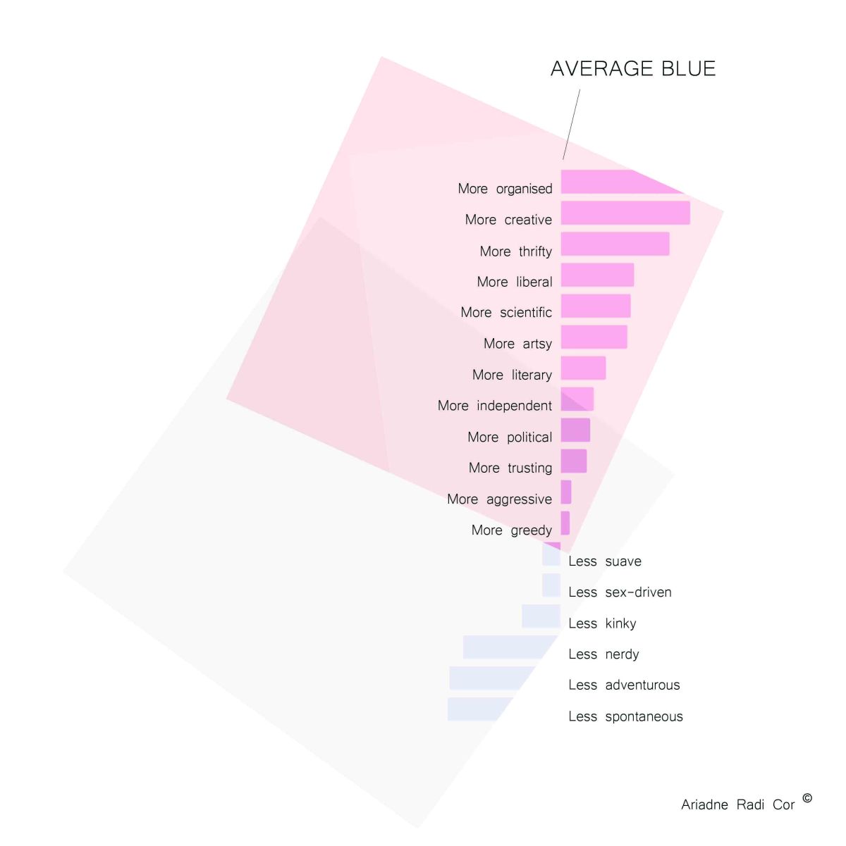 AVERAGE BLUE – LIVINGWOMEN